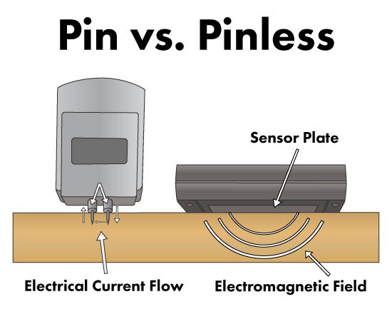 What type of wood moisture meter do you need